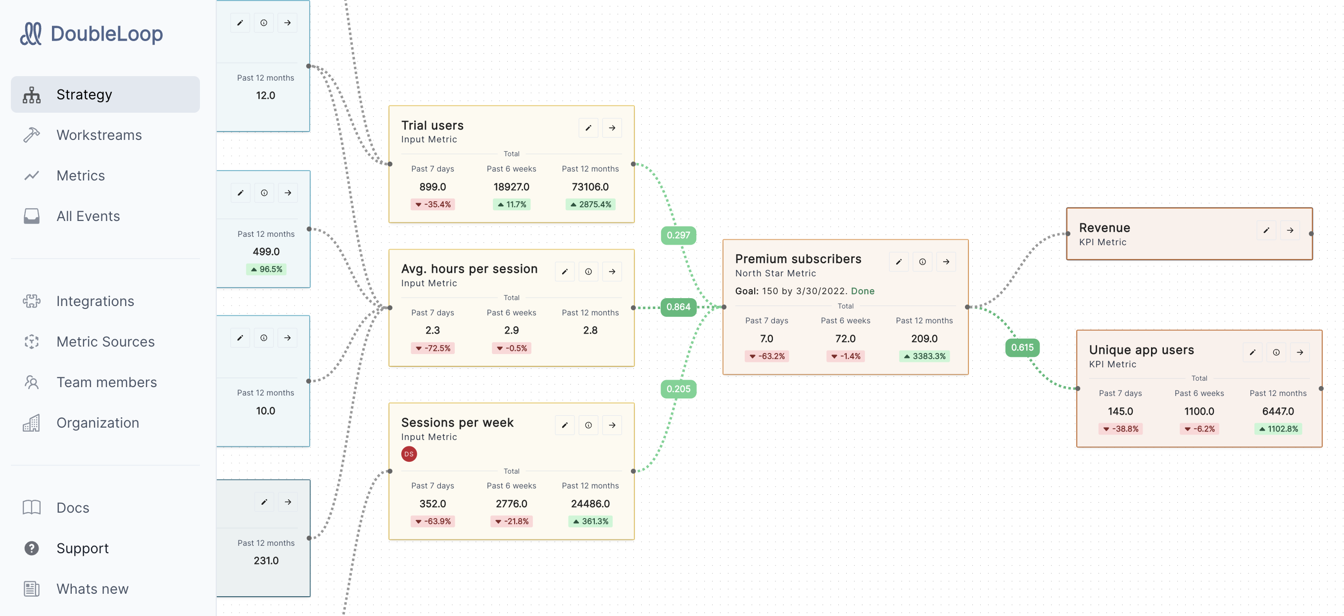 DoubleLoop | Make your strategy actionable